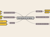 Mapa Conceptual UD3 - Mind Map